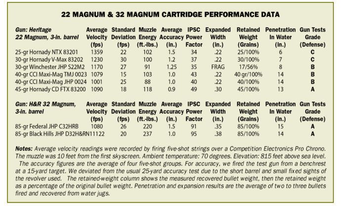 22 Mag and 32 Mag Loads: Are They Enough for Self-Defense? - Gun Tests