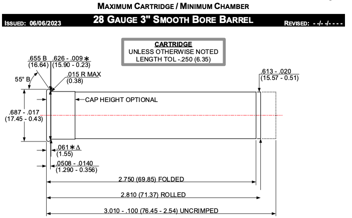 SAAMI Accepts 28-Gauge 3″, 21 Sharp Cartridges - Gun Tests