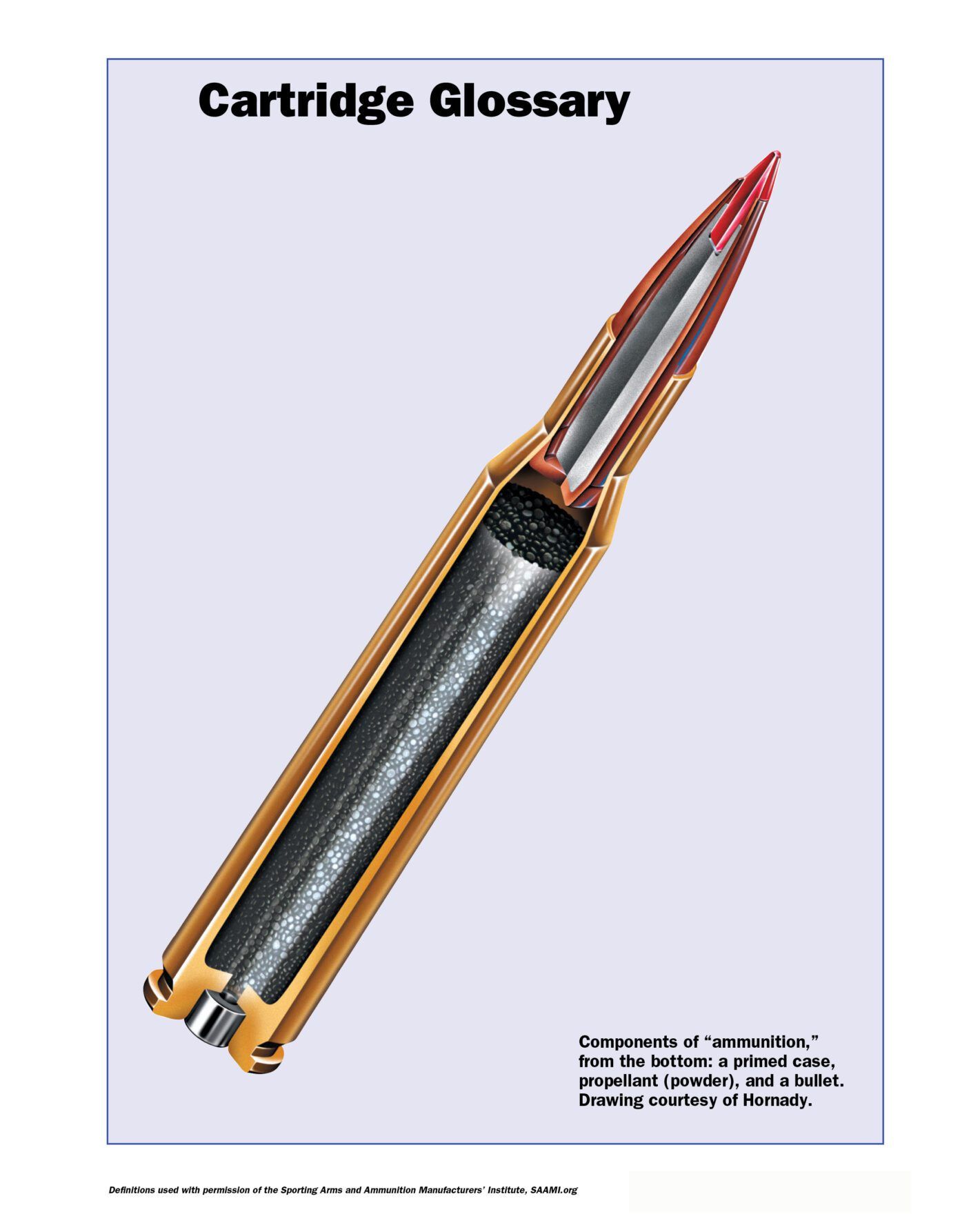 Gun Tests Cartridge Glossary: Common Ammunition Terminology - Gun Tests