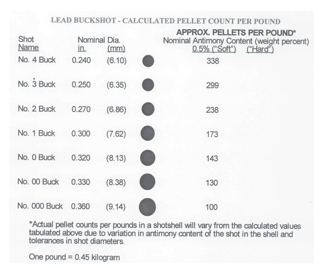 Gun Tests Cartridge Glossary: Common Ammunition Terminology - Gun Tests
