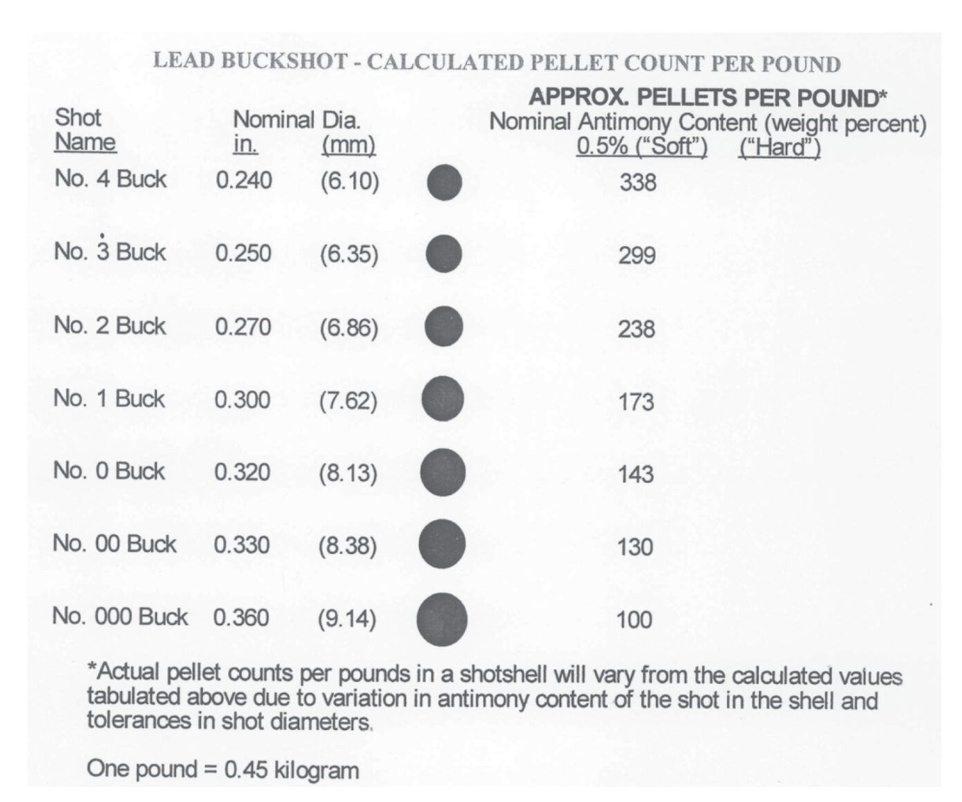 Gun Tests Cartridge Glossary: Common Ammunition Terminology - Gun Tests