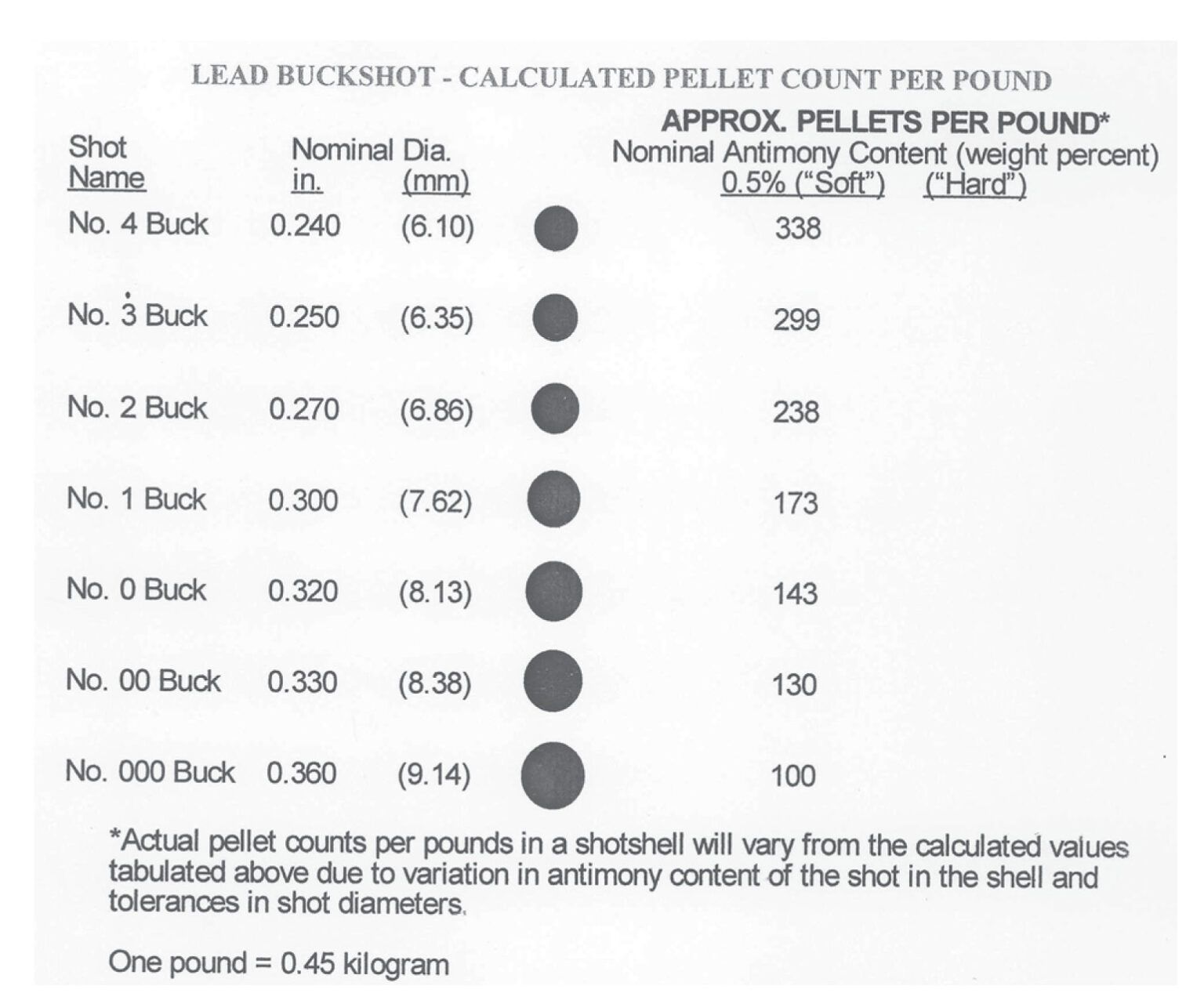 Gun Tests Cartridge Glossary: Common Ammunition Terminology - Gun Tests