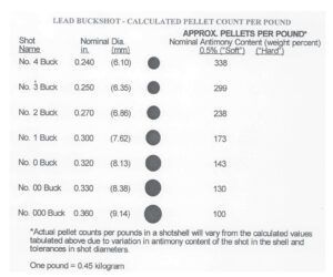 Gun Tests Cartridge Glossary: Common Ammunition Terminology - Gun Tests