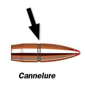 Gun Tests Cartridge Glossary: Common Ammunition Terminology - Gun Tests
