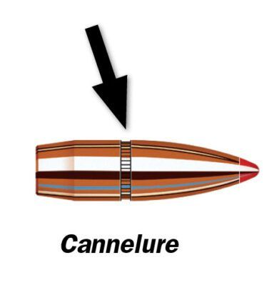 Gun Tests Cartridge Glossary: Common Ammunition Terminology - Gun Tests